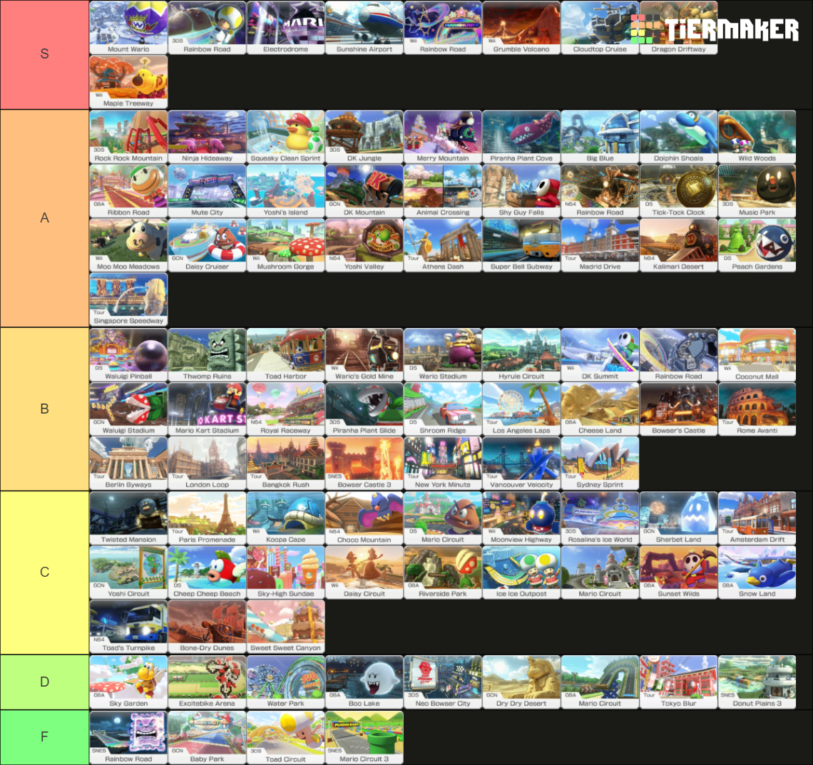 Mario Kart 8 Deluxe Courses Tier List (Community Rankings) - TierMaker