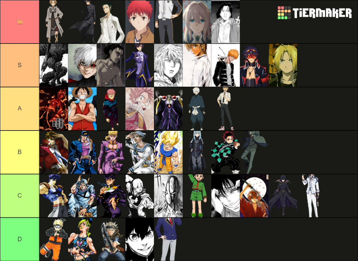 Main character ranking anime Tier List (Community Rankings) - TierMaker