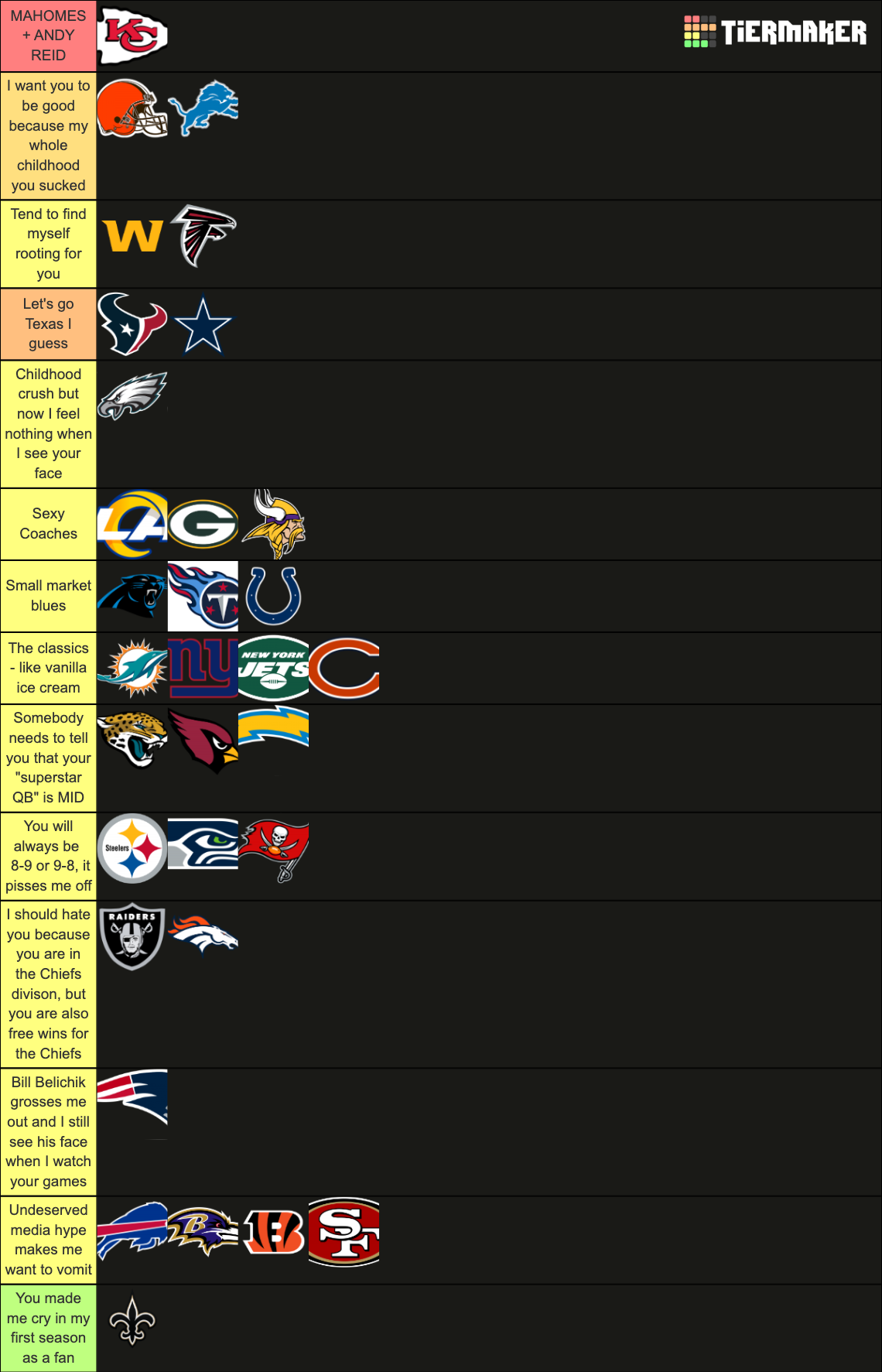 NFL Team rankings Tier List (Community Rankings) - TierMaker