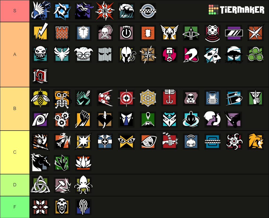 Rainbow Six Siege Operators Y8S4 Tier List (Community Rankings) - TierMaker