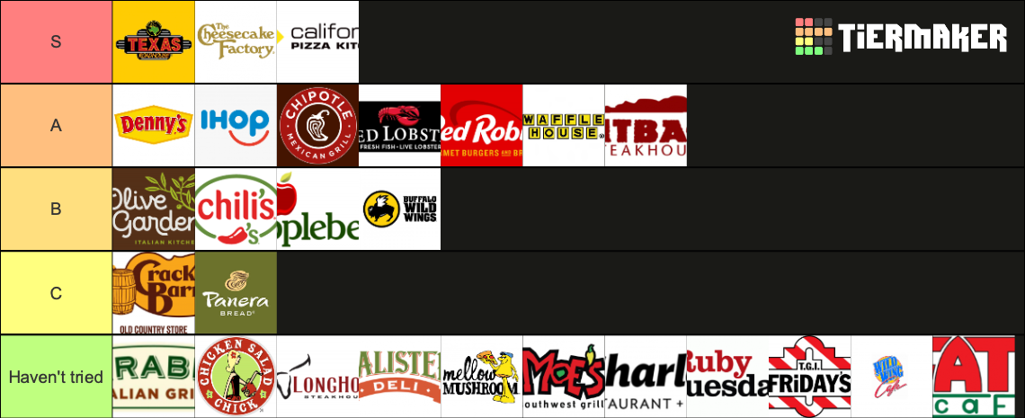 American Sit-Down Chain Restaurants Tier List (Community Rankings ...