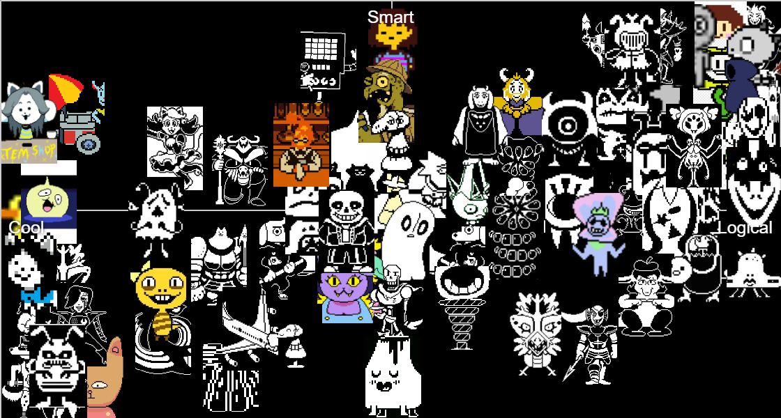 New Alignment Charts - TierMaker