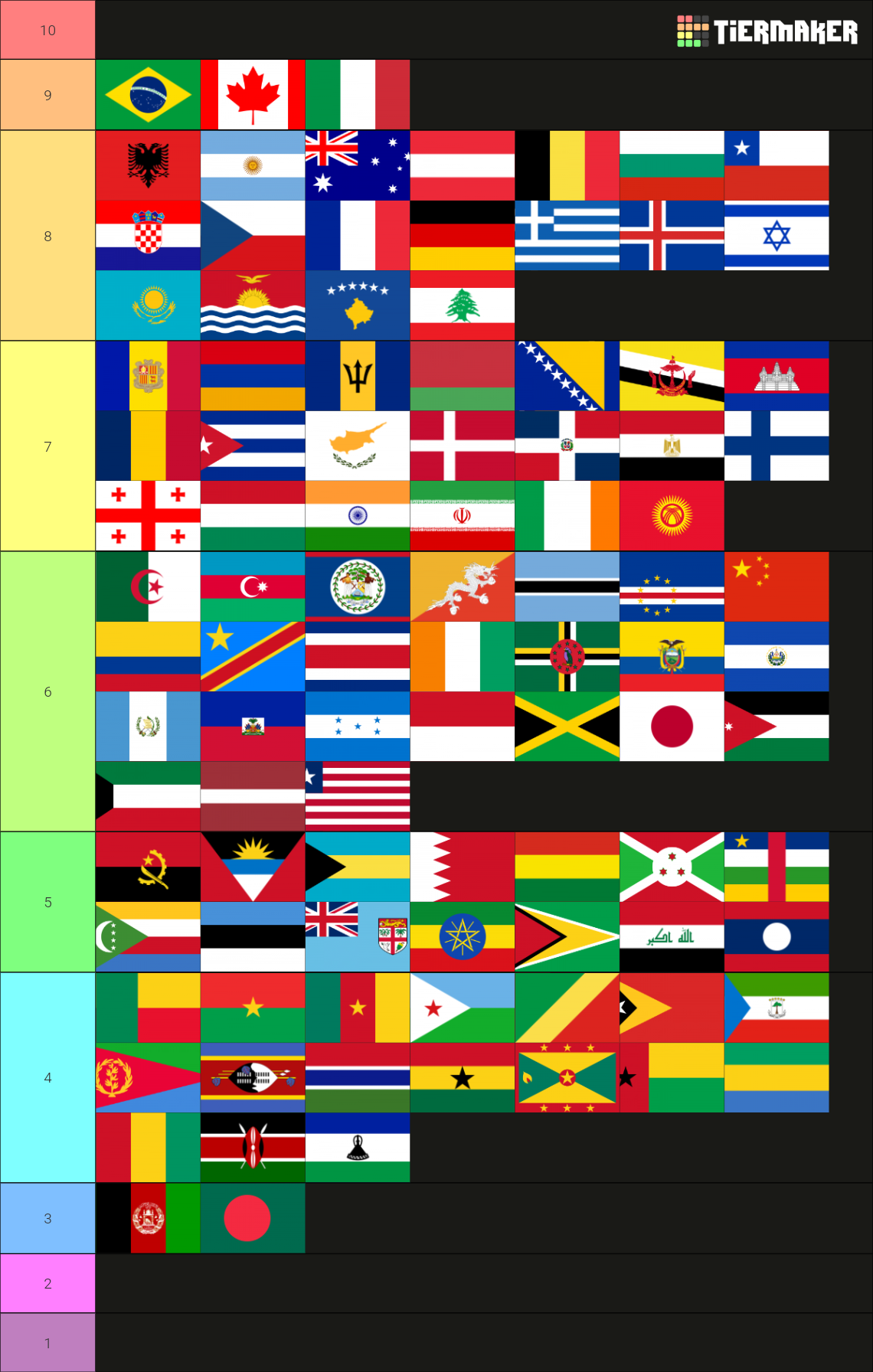Flags of the world (197 countries) Tier List (Community Rankings ...