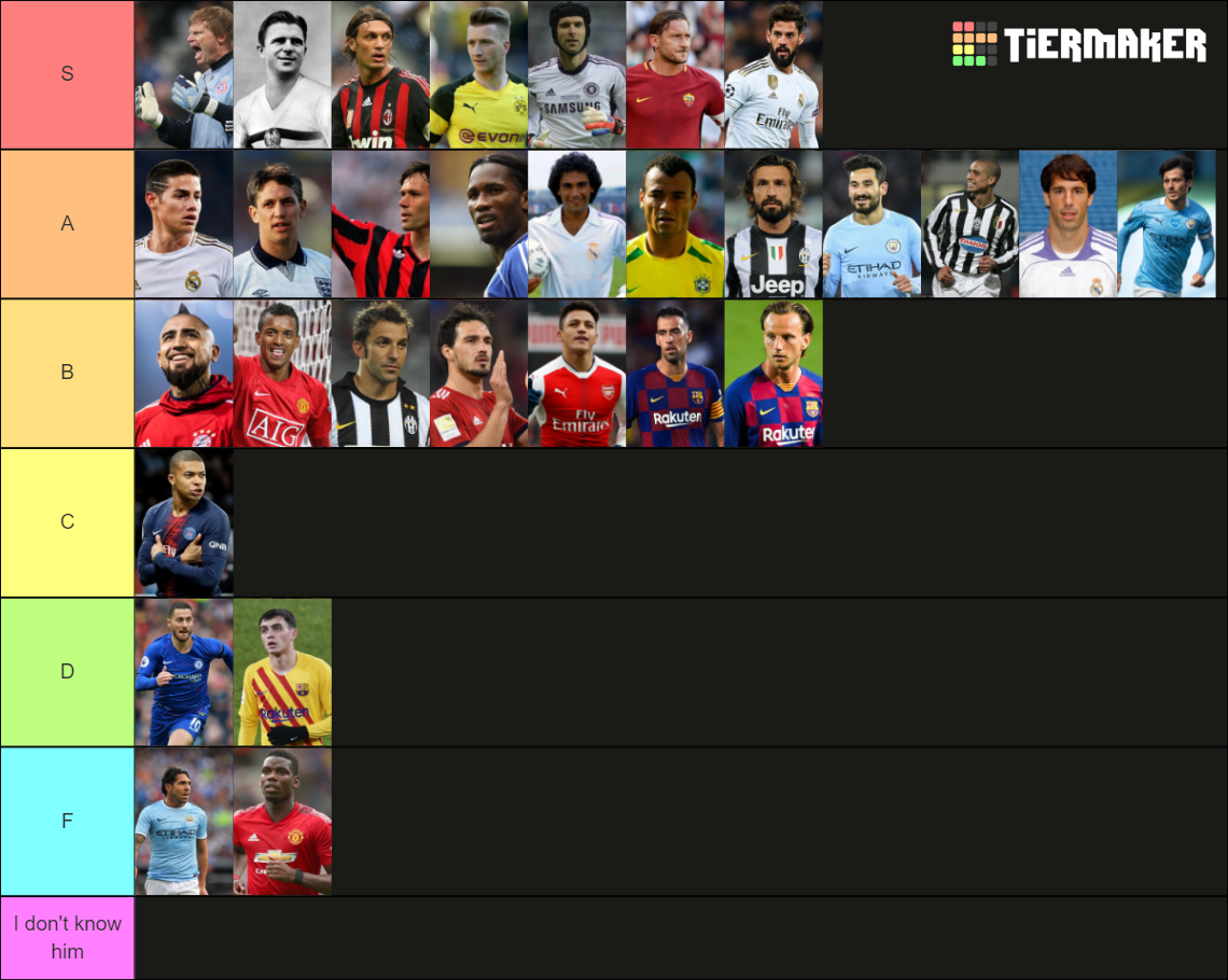 Football GOATs (Best Football Players) Tier List (Community Rankings ...