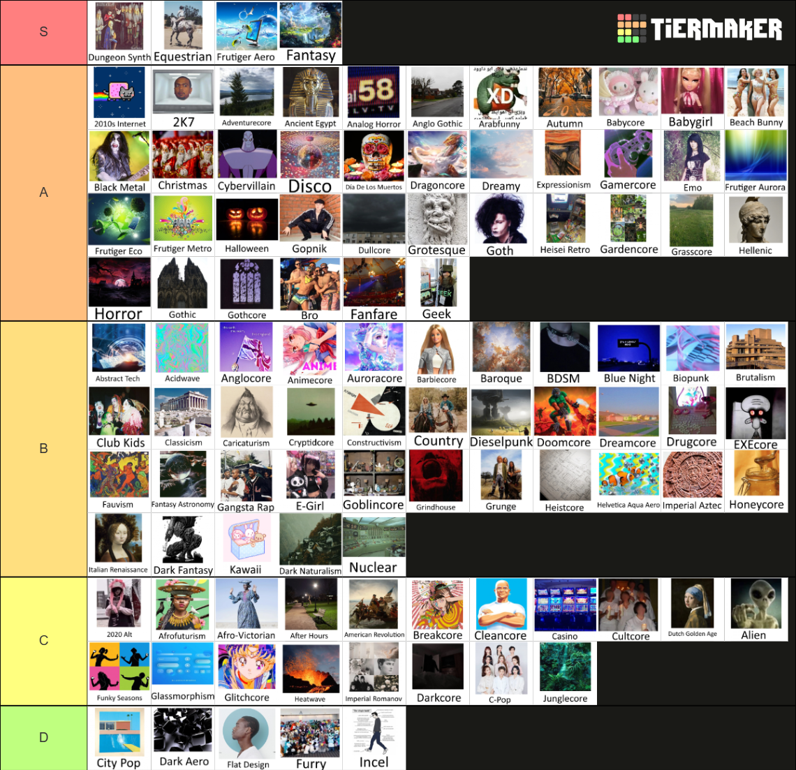 Aesthetics (900+) Tier List (Community Rankings) - TierMaker
