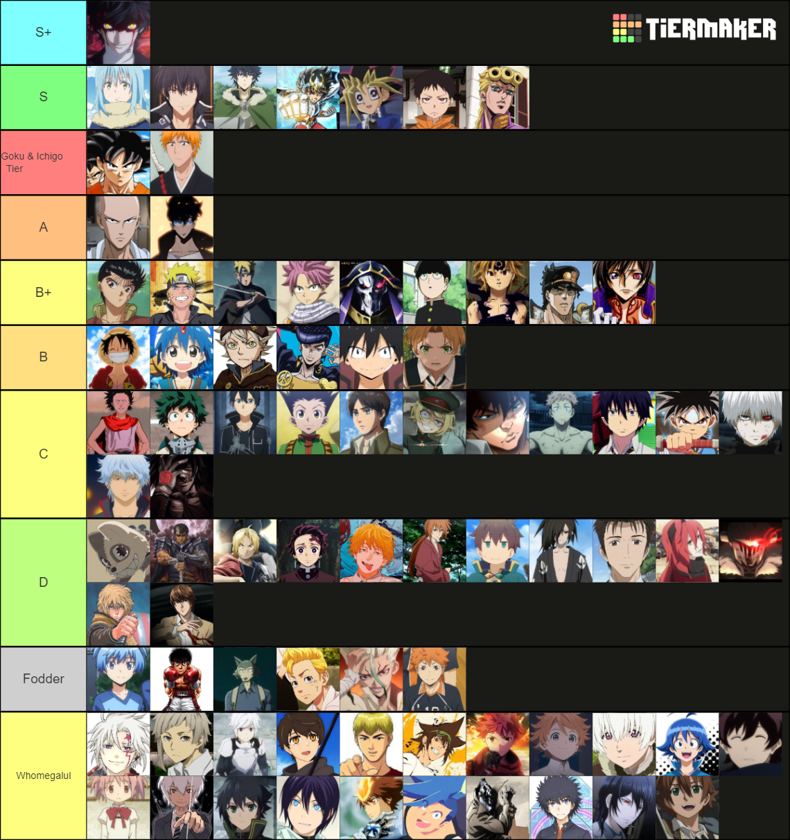 Anime Main characters power levels Tier List (Community Rankings ...