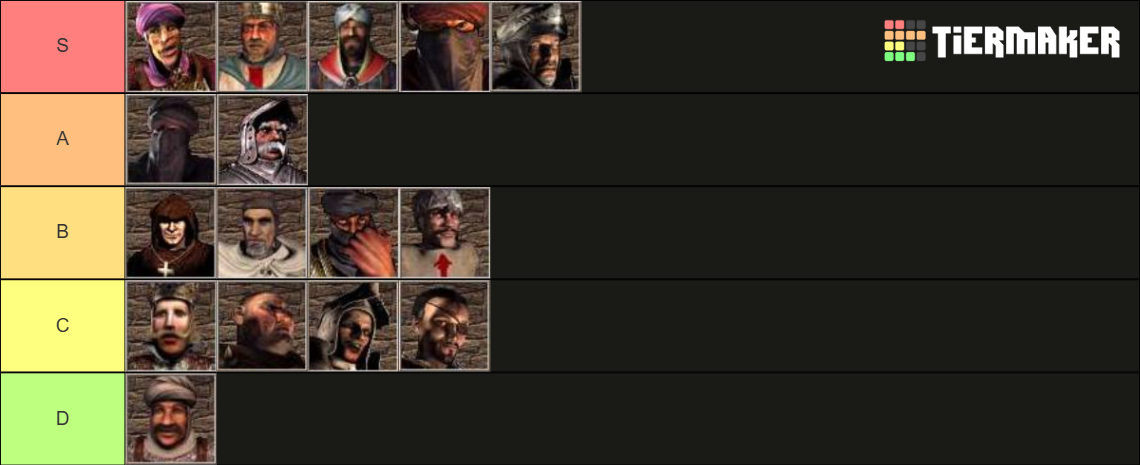Stronghold Crusader AI Tier List (Community Rankings) - TierMaker