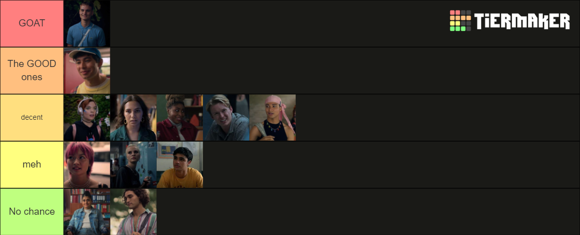 Heartbreak characters Tier List (Community Rankings) - TierMaker