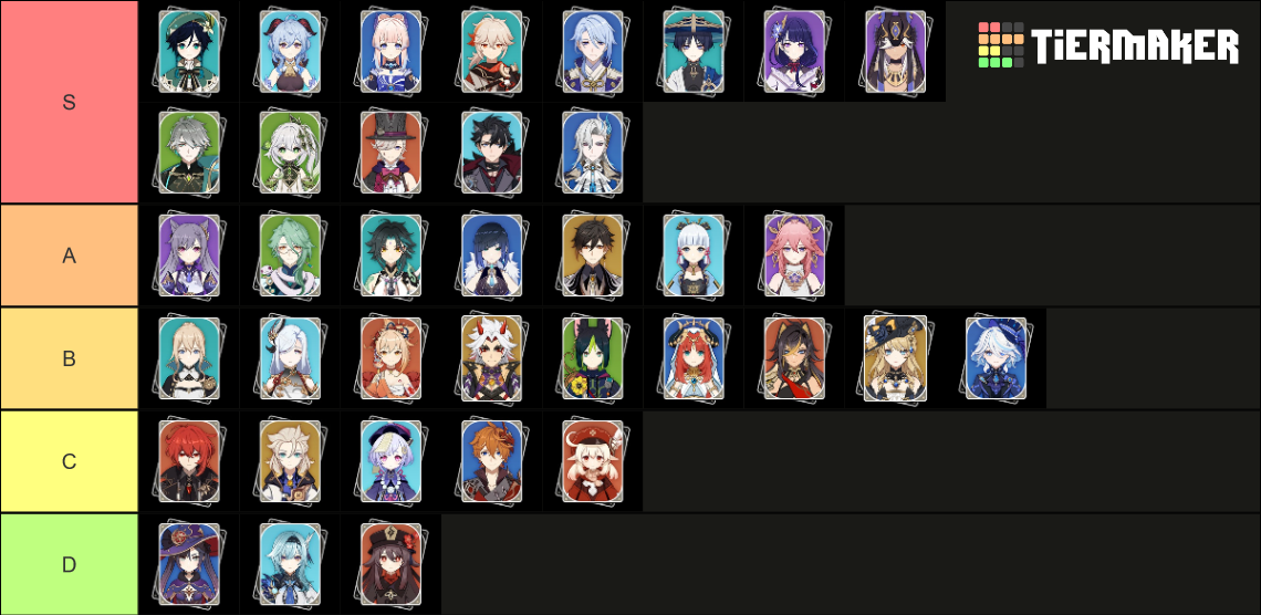 Genshin Impact 5-Star (5.0) Tier List (Community Rankings) - TierMaker