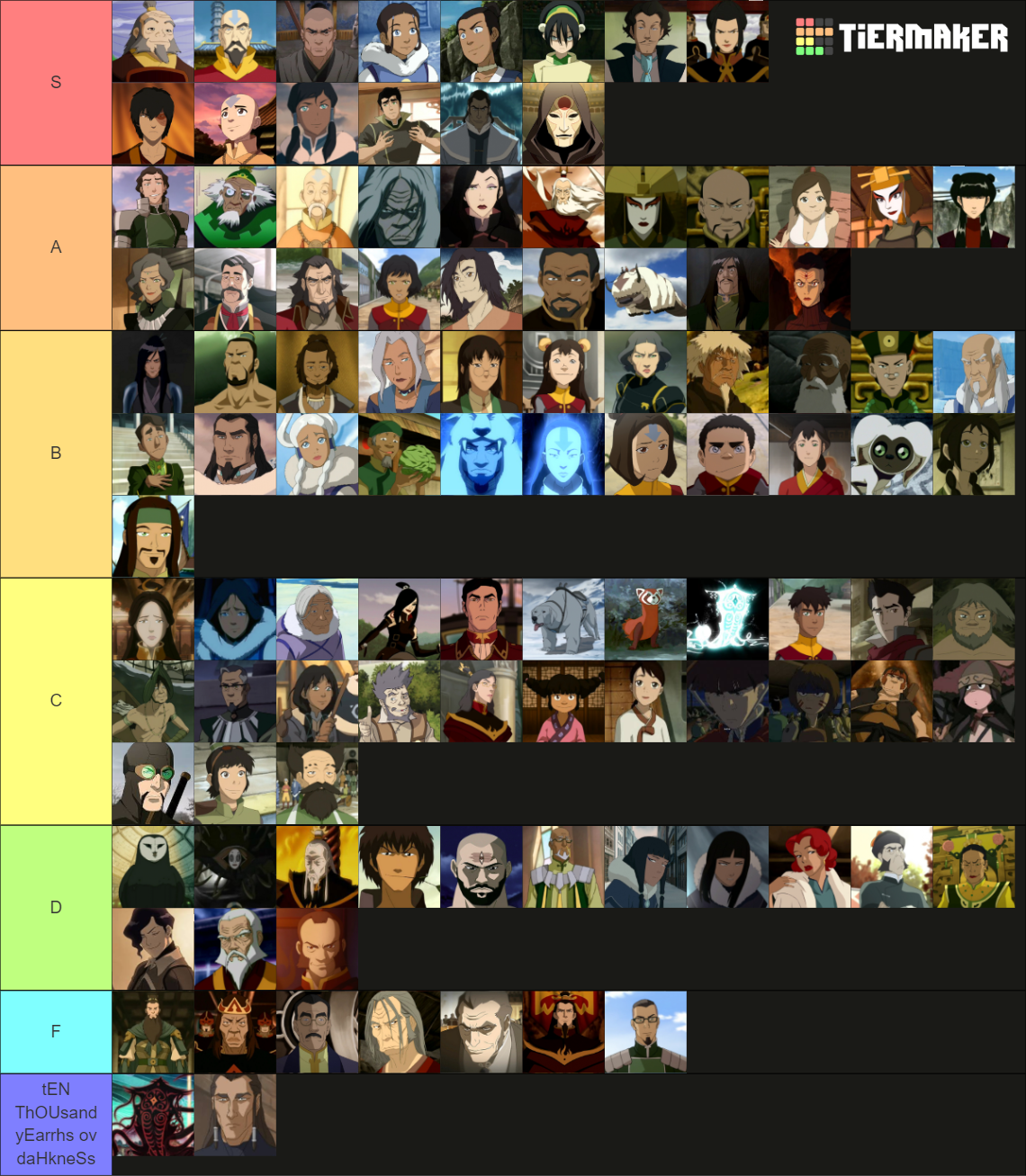 All Notable Avatar: The Last Airbender/Korra characters Tier List ...