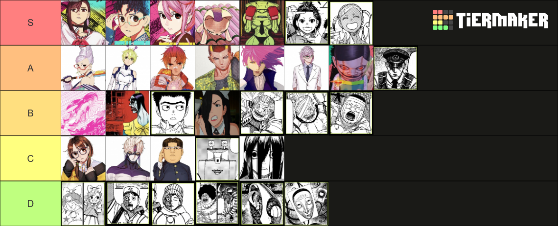 Dandadan Character Ranking Tier List (Community Rankings) - TierMaker