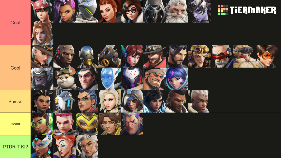 Overwatch 2 Heroes (up to Wuyang) Tier List (Community Rankings) - TierMaker
