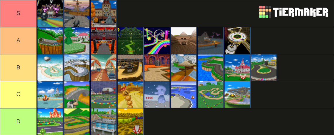 Mario Kart DS track Tier List (Community Rankings) - TierMaker