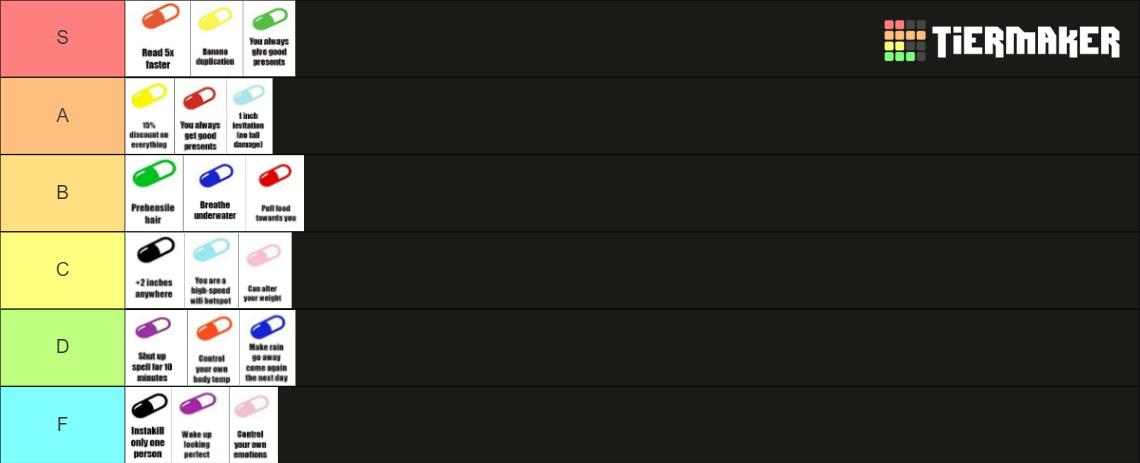 COMPLETE Budget superpowers Tier List (Community Rankings) - TierMaker