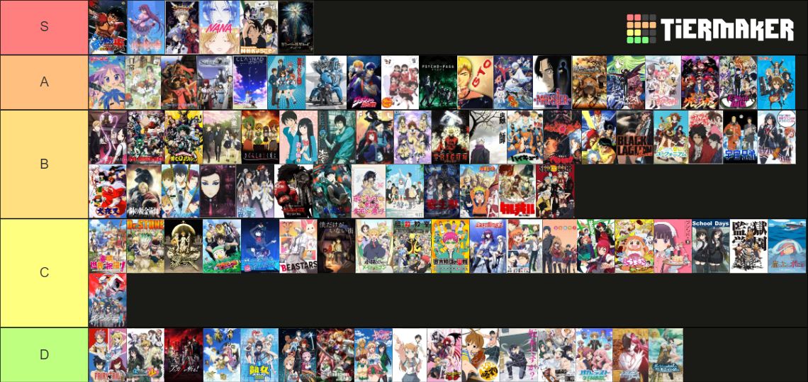 Anime (300+ Anime) Tier List (Community Rankings) - TierMaker