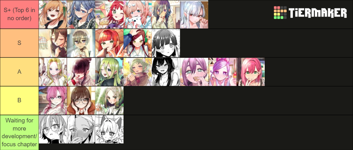 The 100 Girlfriends Who Really, Really, Really Love Me Tier List ...