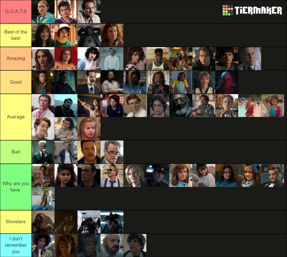 All Stranger Things Characters (Season 1-4) Tier List (Community ...