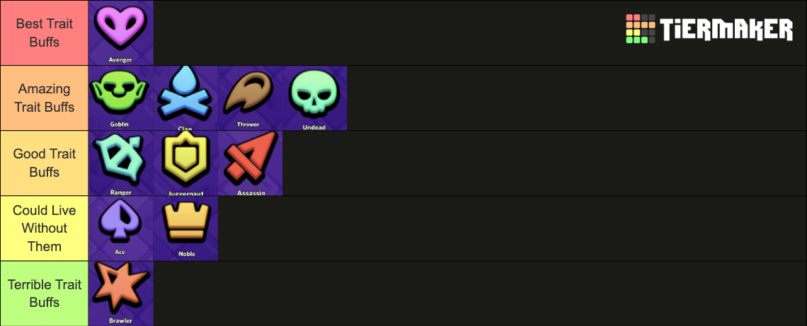 Clash Royale Merge Tactics Traits Tier List (Community Rankings ...