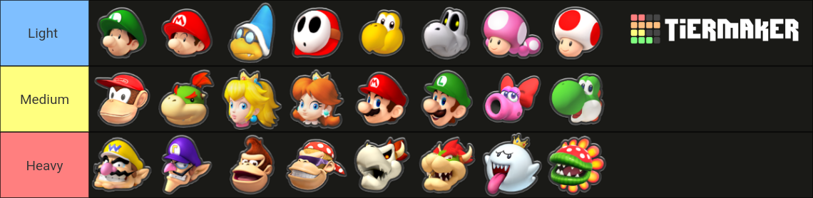 Mario Kart 8 Deluxe Characters Including DLC Tier List (Community ...