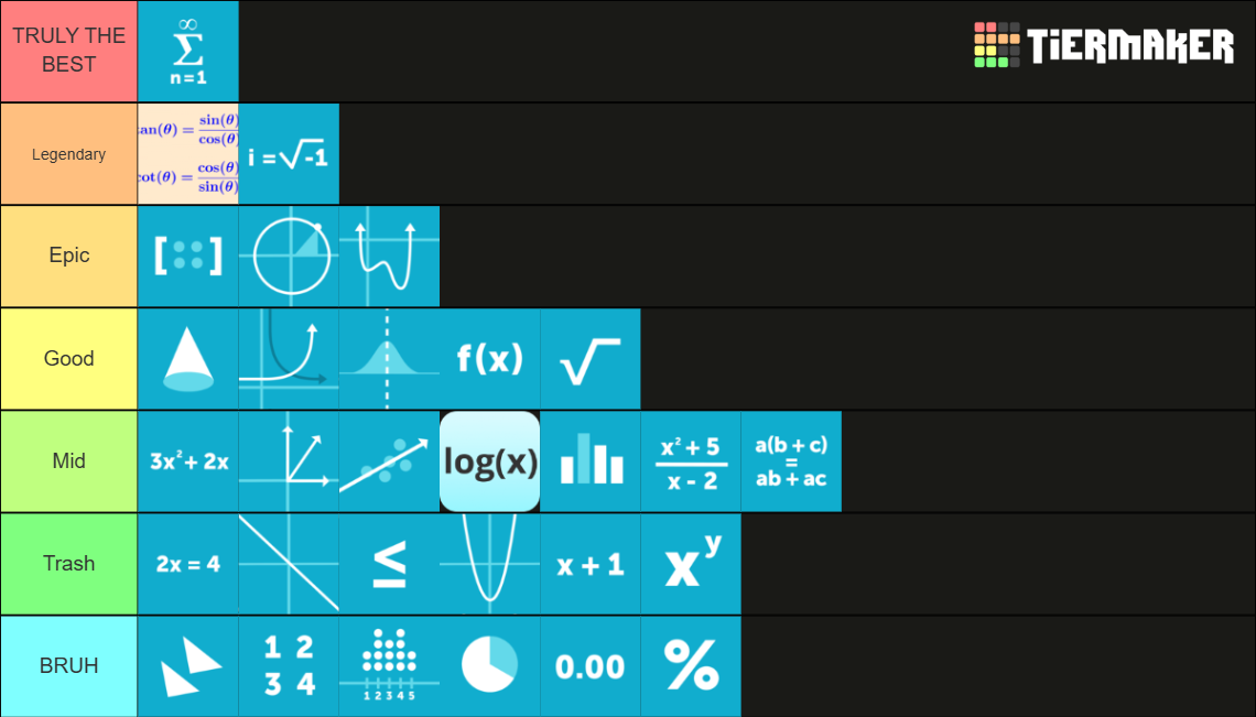 Math Concepts Tier List (Community Rankings) - TierMaker