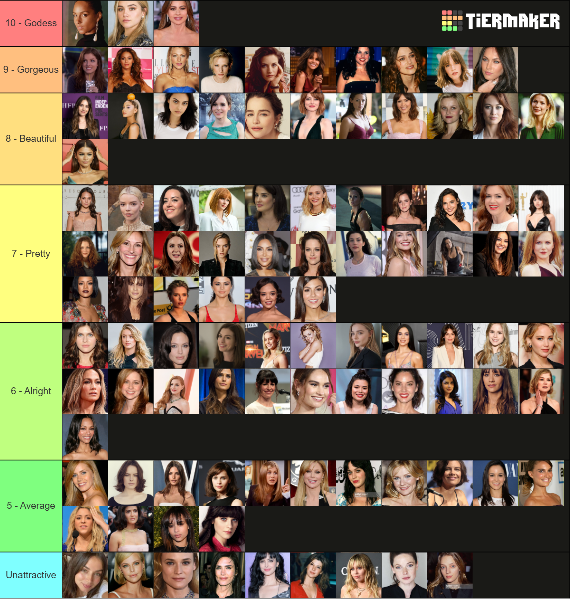 Female Celebrities Tier List (Community Rankings) - TierMaker