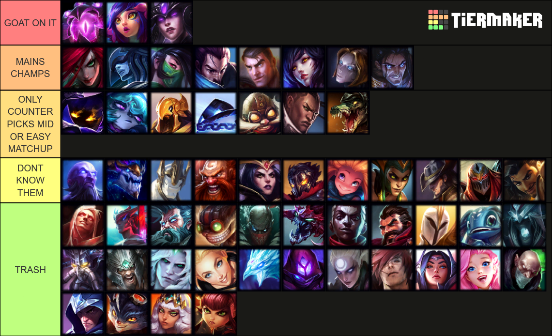 lol mid lane Tier List (Community Rankings) - TierMaker