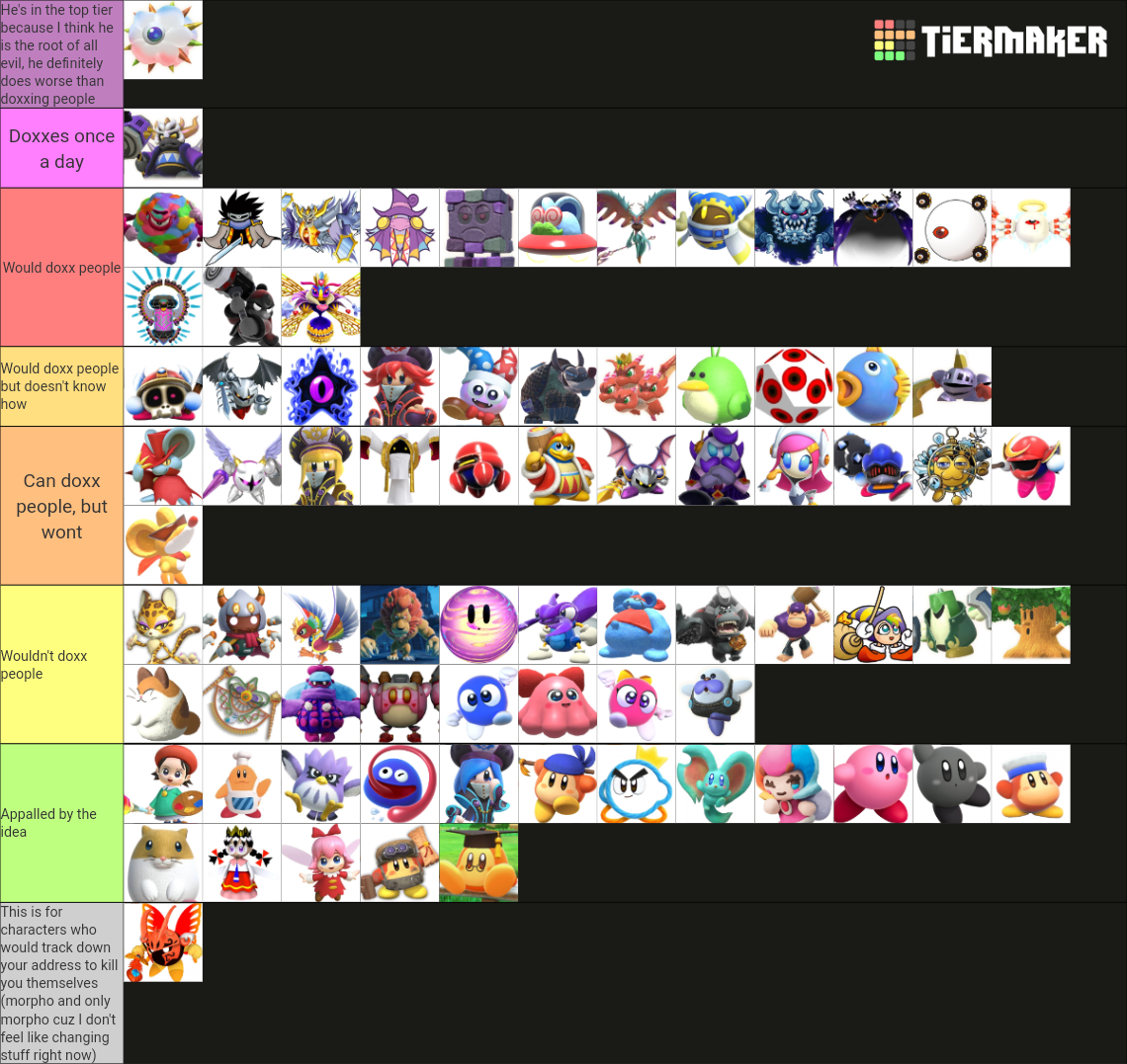 Every Major Kirby Character Tier List (Community Rankings) - TierMaker