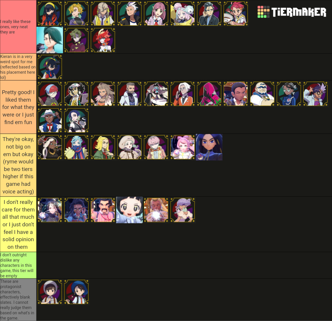 Pokemon Scarlet and Violet Characters (DLC Included) Tier List (Community Rankings) - TierMaker