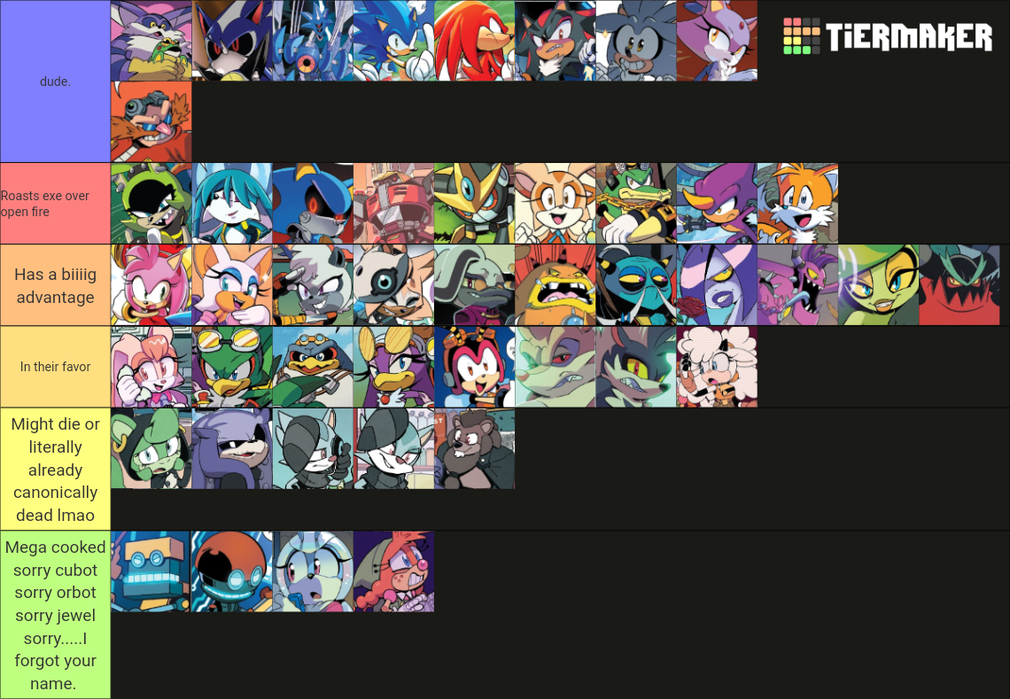 Sonic IDW Character Tier List (Community Rankings) - TierMaker