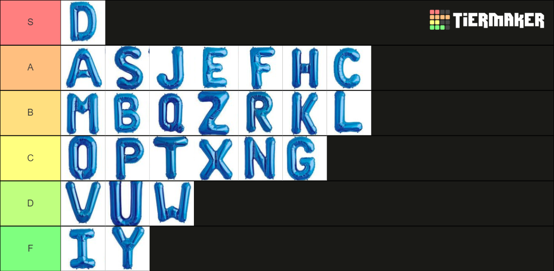 English Alphabet Tier List (Community Rankings) - TierMaker