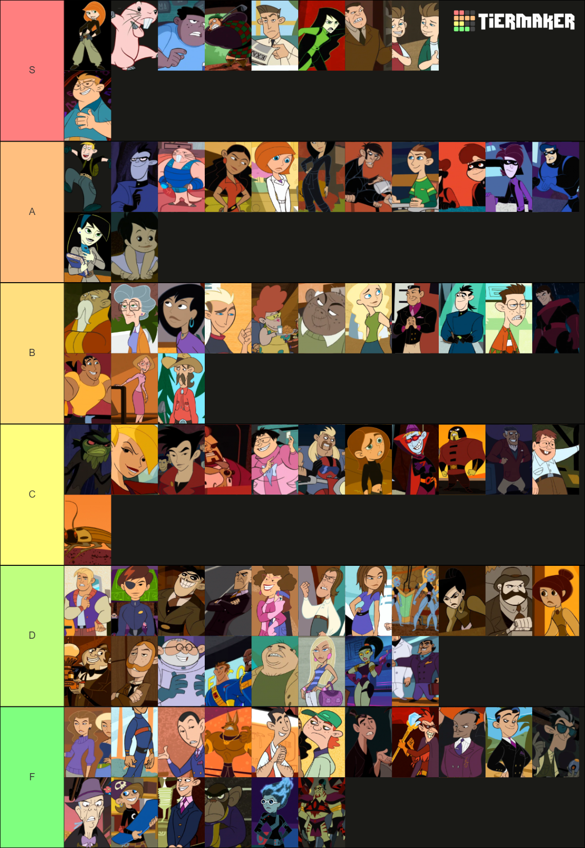 Kim Possible Characters Tier List (Community Rankings) - TierMaker