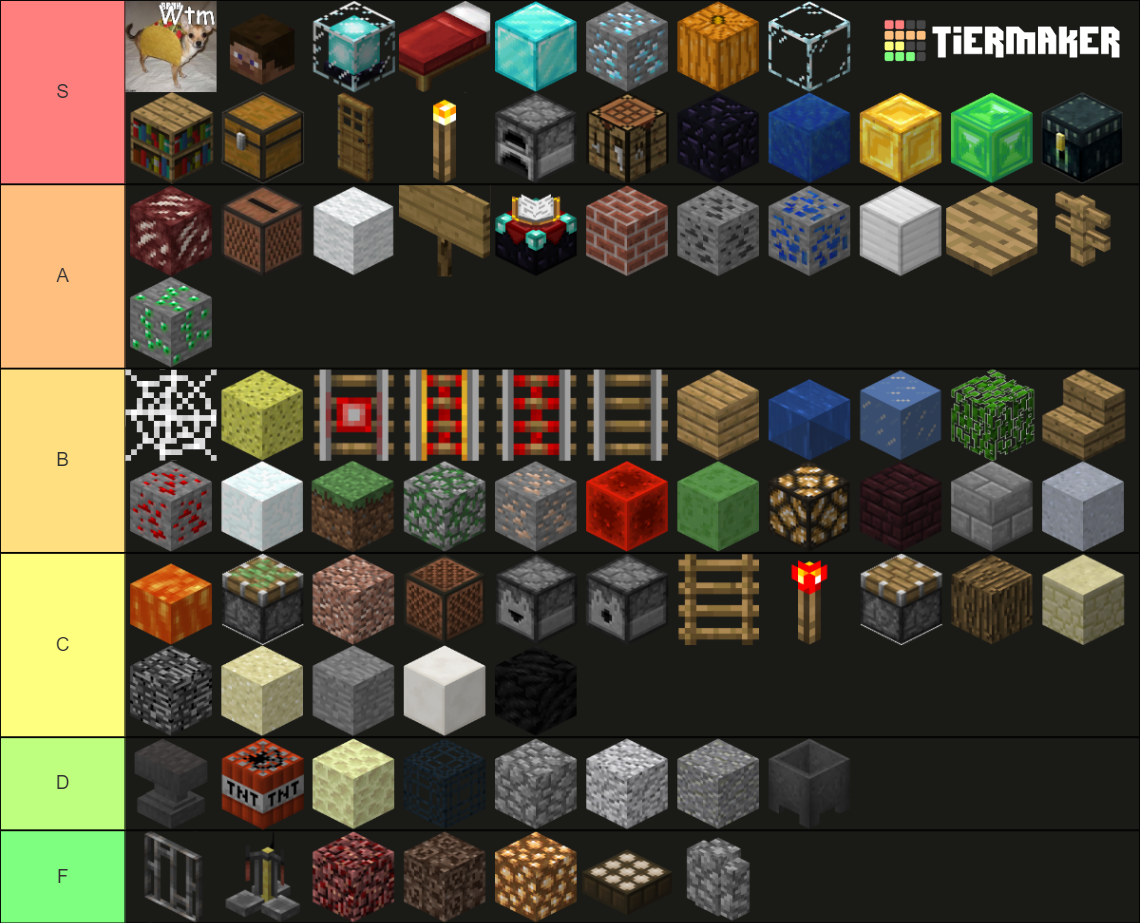 minecraft block Tier List (Community Rankings) - TierMaker