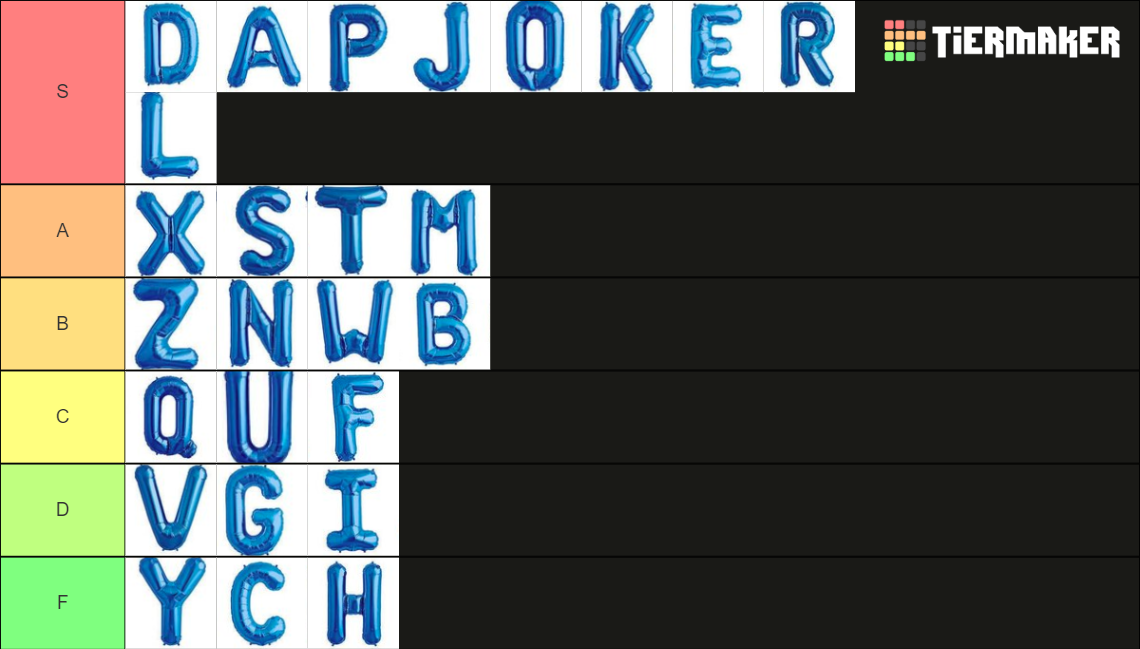 English Alphabet Tier List (Community Rankings) - TierMaker