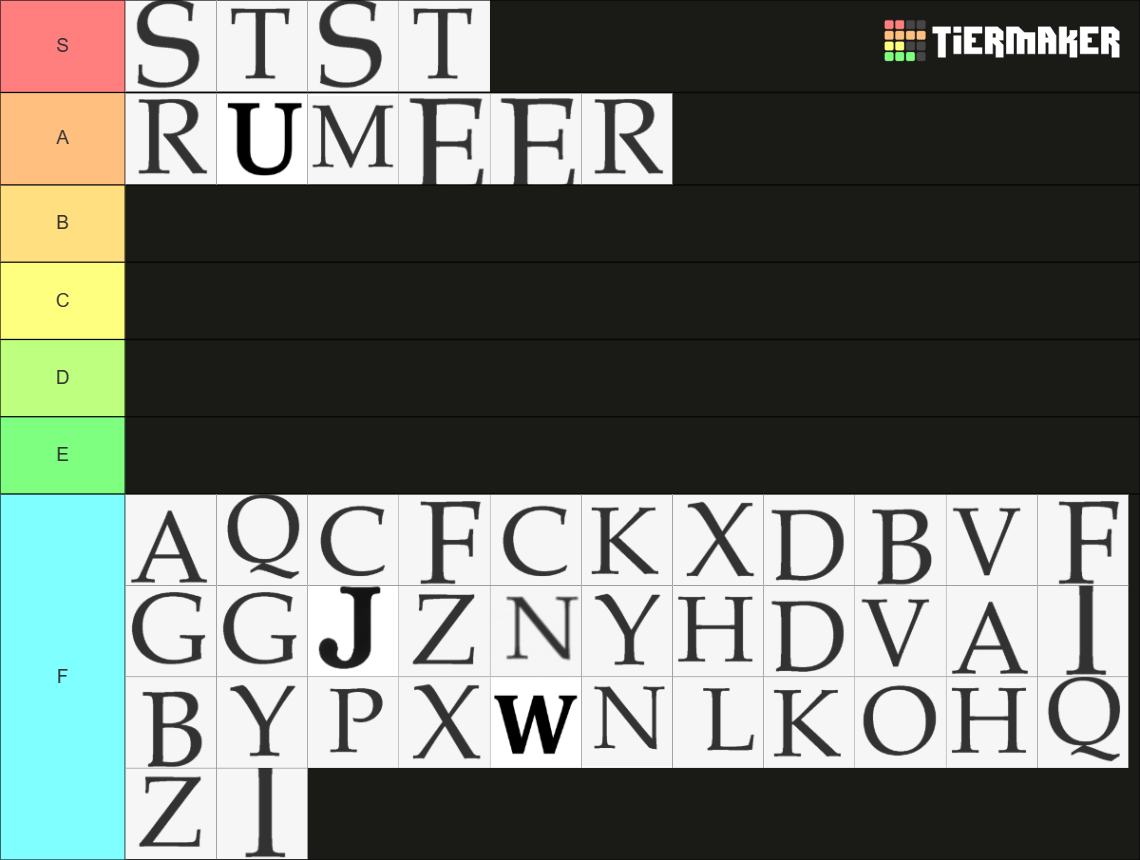 English Alphabet: Letters Ranked Tier List (Community Rankings) - TierMaker