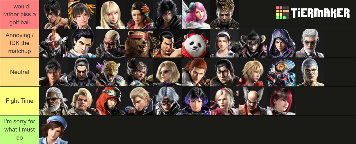 Tekken 8 Tier List (Community Rankings) - TierMaker