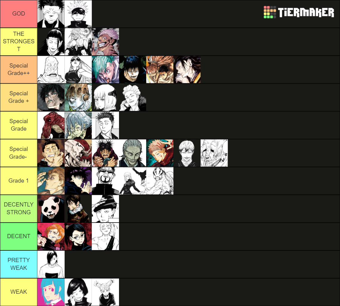 Jujutsu Kaisen Strength Tier List (Community Rankings) - TierMaker