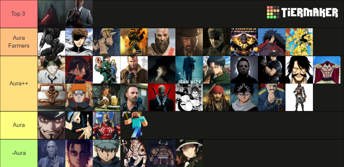 Characters With The Most Aura In All Of Fiction Tier List (Community ...
