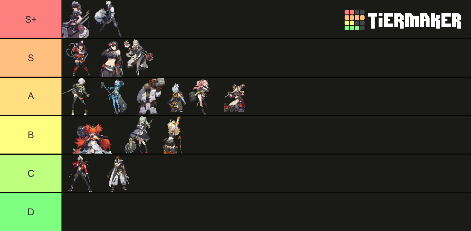 Zenless Zone Zero (1.0) . Tier List (Community Rankings) - TierMaker