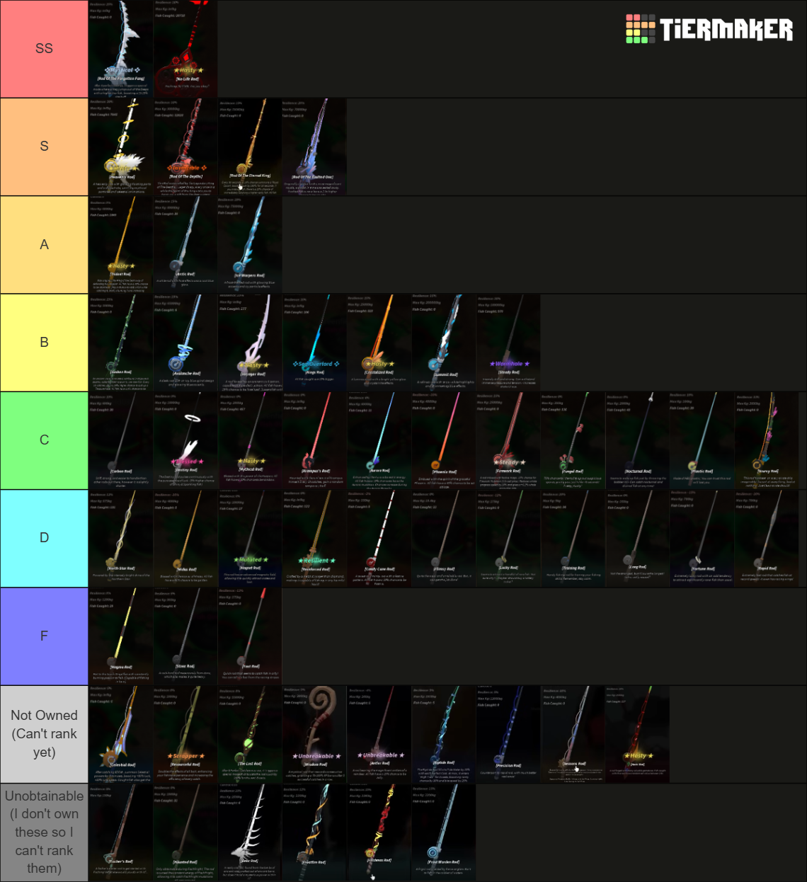 Fisch Rods (1.15) Tier List (Community Rankings) - TierMaker