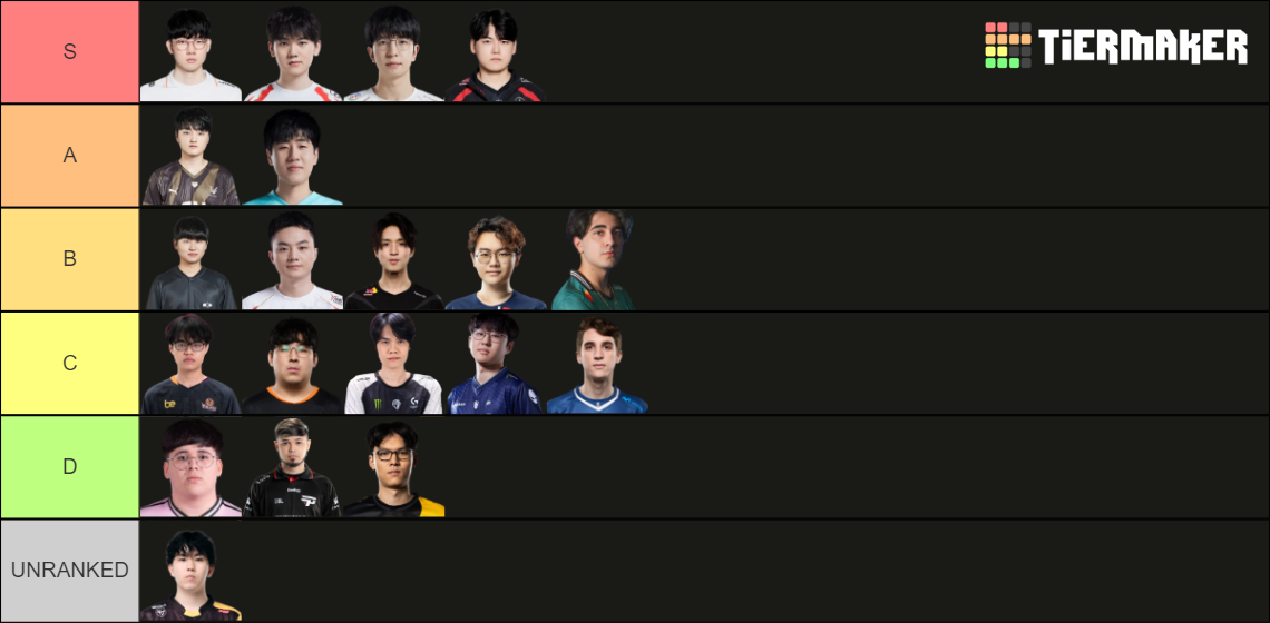 League of Legends Worlds 2024 Bot Laner Tier List (Community Rankings ...