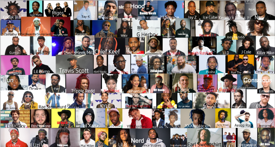 New Alignment Charts - TierMaker