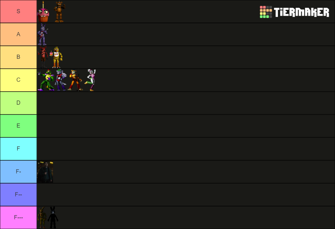 fnaf main characters Tier List (Community Rankings) - TierMaker