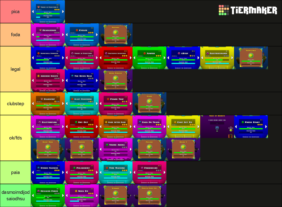 All Geometry Dash Game Levels Tier List (Community Rankings) - TierMaker