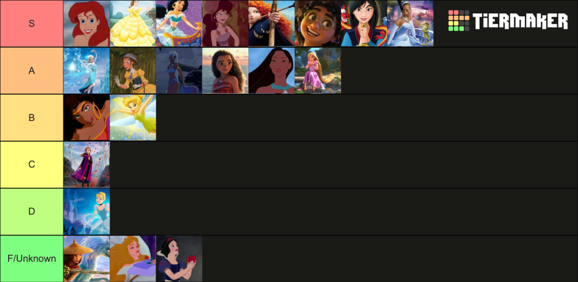 Disney Princess Tier List (Community Rankings) - TierMaker