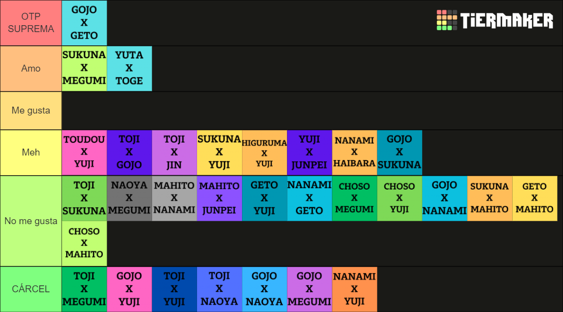 Jujutsu Kaisen Ships BL (Yaoi) Tier List (Community Rankings) - TierMaker