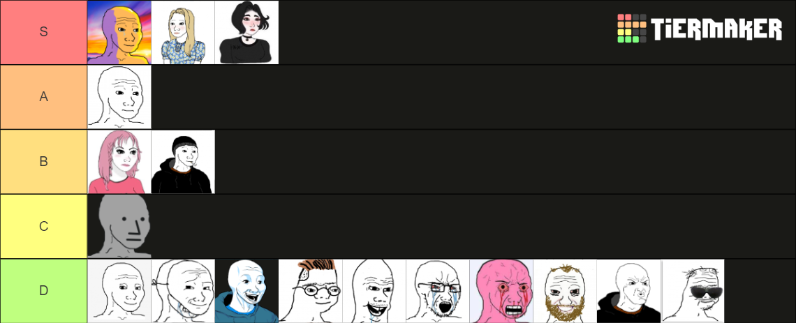 Wojak tiers Tier List (Community Rankings) - TierMaker