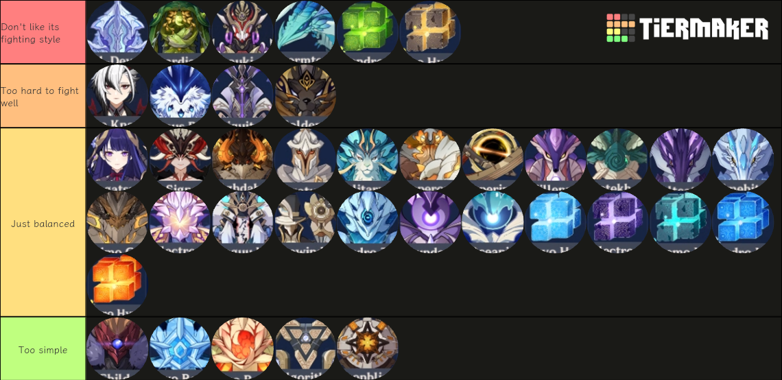 Genshin Impact bosses 4.6 Tier List (Community Rankings) - TierMaker