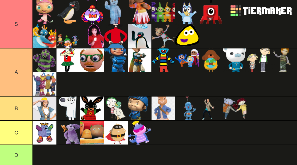 CBEEBIES x SMASH BROS Tier List (Community Rankings) - TierMaker