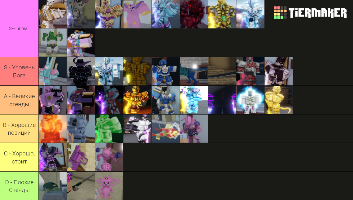 YBA Stand Tierlist (SOFT AND WET UPDATE) Tier List (Community Rankings ...
