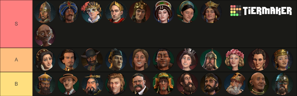 civ 6 leaders [Complete] Tier List (Community Rankings) - TierMaker